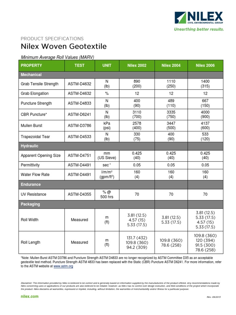 Nilex Woven Geotextile Specifications | PDF