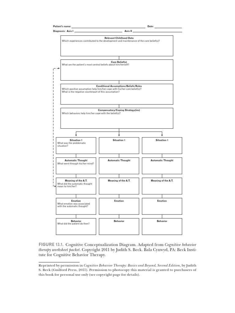 Cognitive Conceptualization Diagram Template