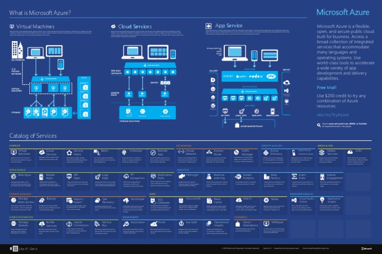 Microsoft Azure Infographic 2015 2.5 | PDF