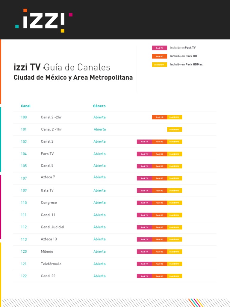 Izzi Canales | PDF | Televisión de alta definición | Red de televisión