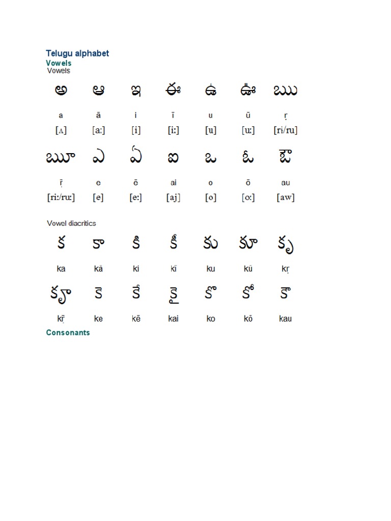 Telugu Alphabet | PDF | Consonant | Alphabet