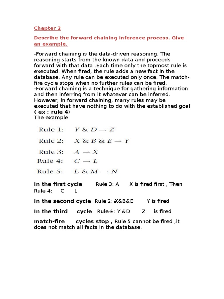 Describe The Forward Chaining Inference Process. Give An Example ...