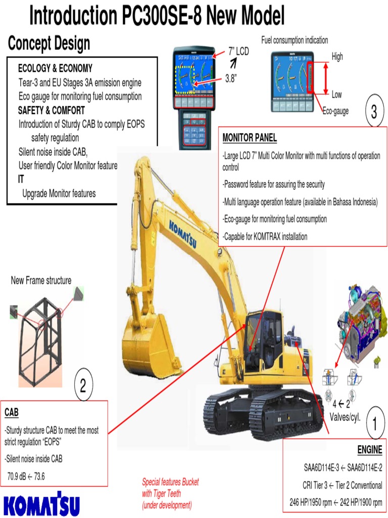 PC300-8 New Model | PDF | Fuel Injection | Fuel Efficiency
