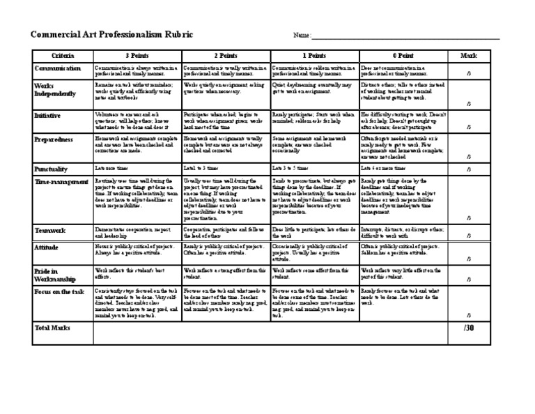 Professionalism Rubric | PDF | Academia | Rubric (Academic)