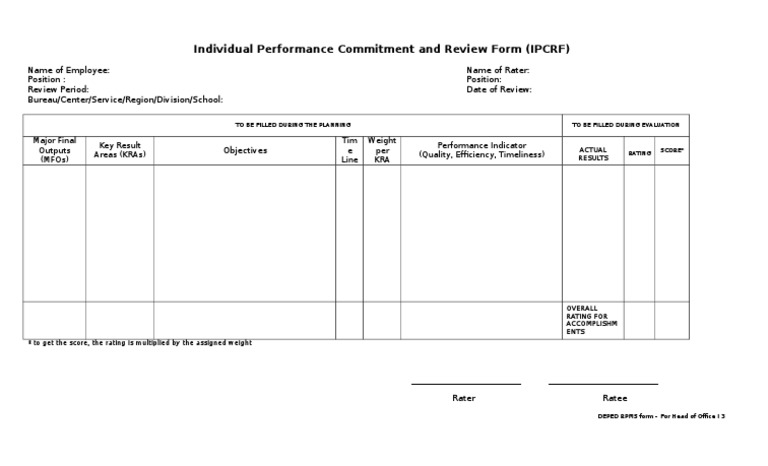 Individual Performance Commitment and Review Form (IPCRF) | PDF