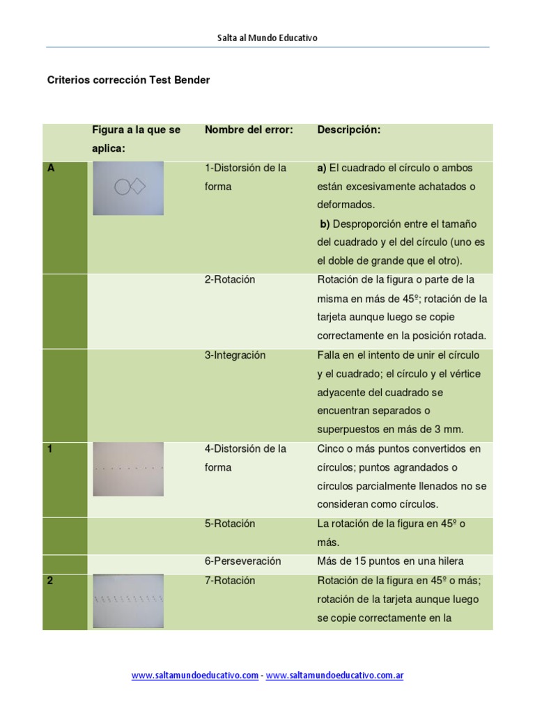 Criterios corrección Test Bender: Salta al Mundo Educativo | Desorden ...