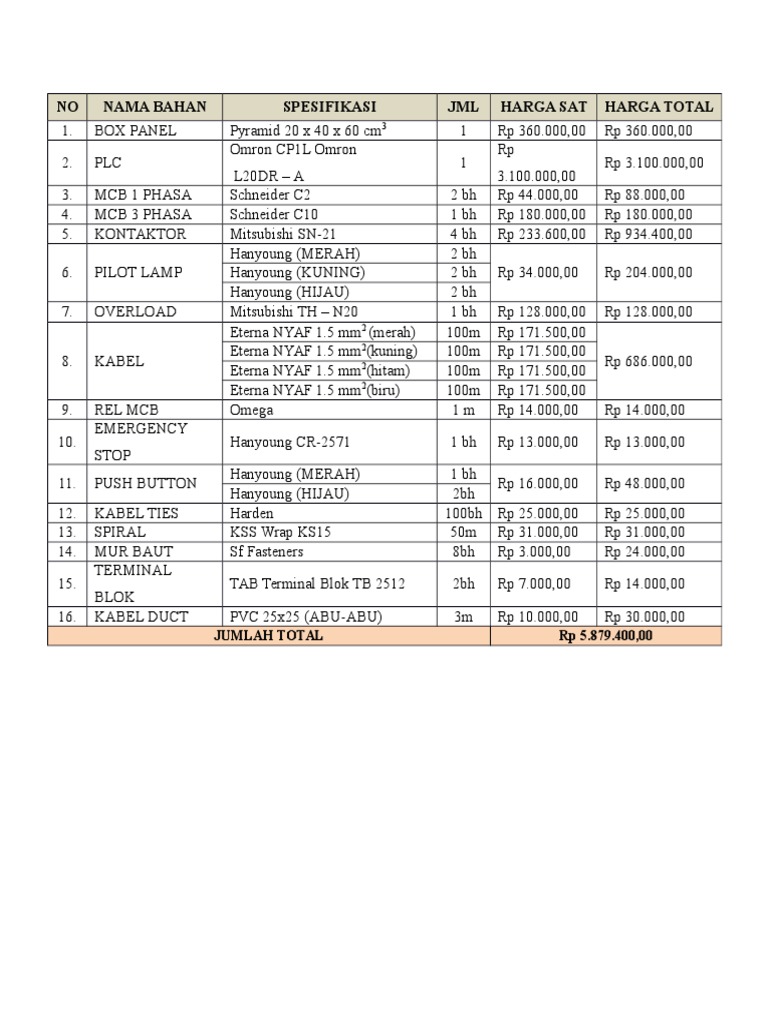 NO Nama Bahan Spesifikasi JML Harga Sat Harga Total | PDF