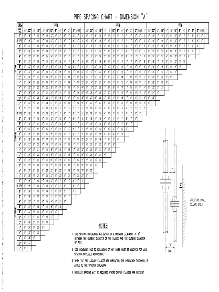 Pipe Spacing Chart | PDF