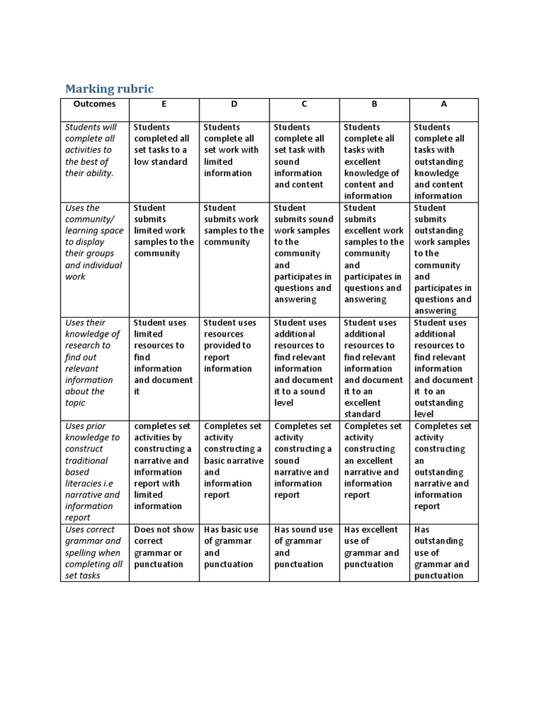 Marking Rubric | PDF | Career & Growth