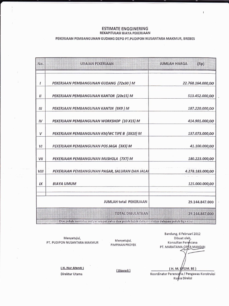 Rekapitulasi RAB | PDF | Seni | Teknologi & Rekayasa