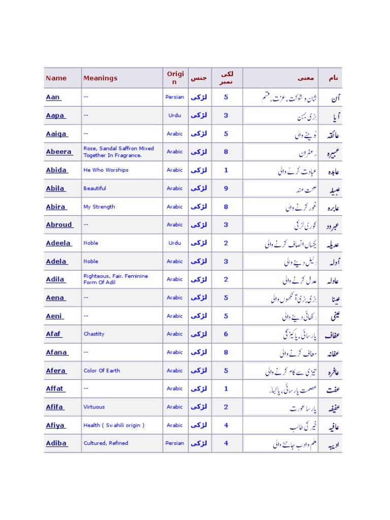 Baby Girl Names in Urdu With Meaning | PDF