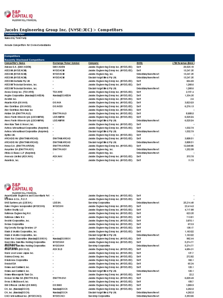 Competitors of Jacobs Engineering Group | PDF