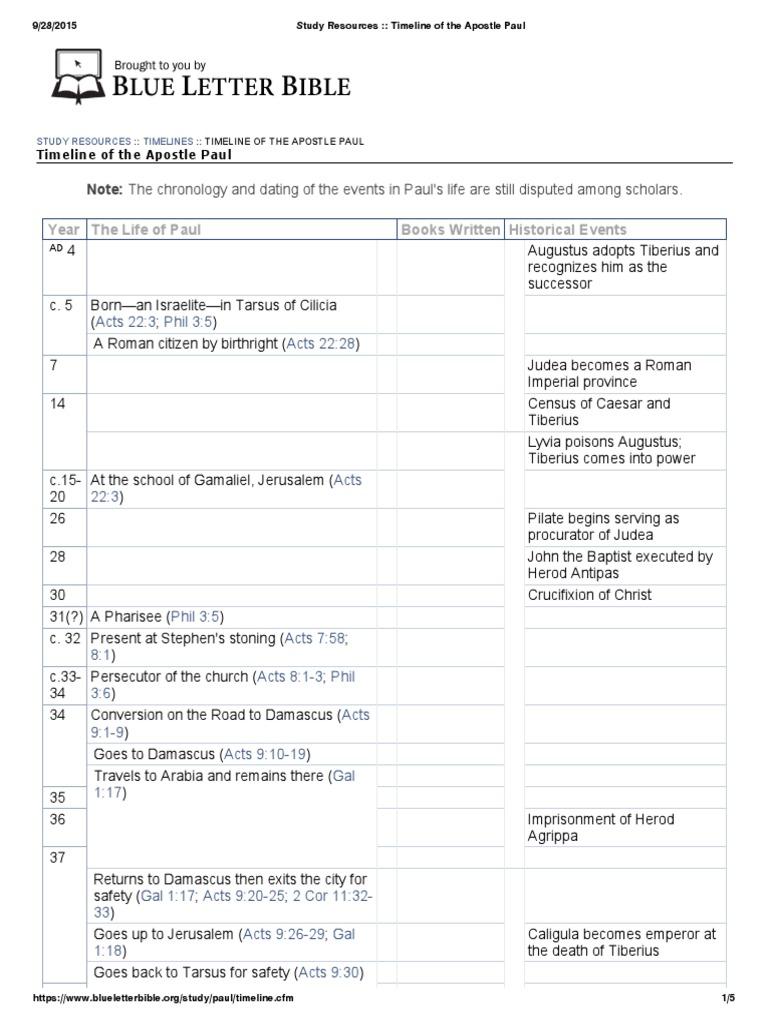 Timeline of the Apostle Paul | PDF | Acts Of The Apostles | Paul The ...