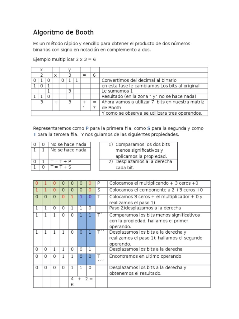 Explicacion Algoritmo de Booth | PDF