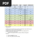 MMT Grading Scale | PDF