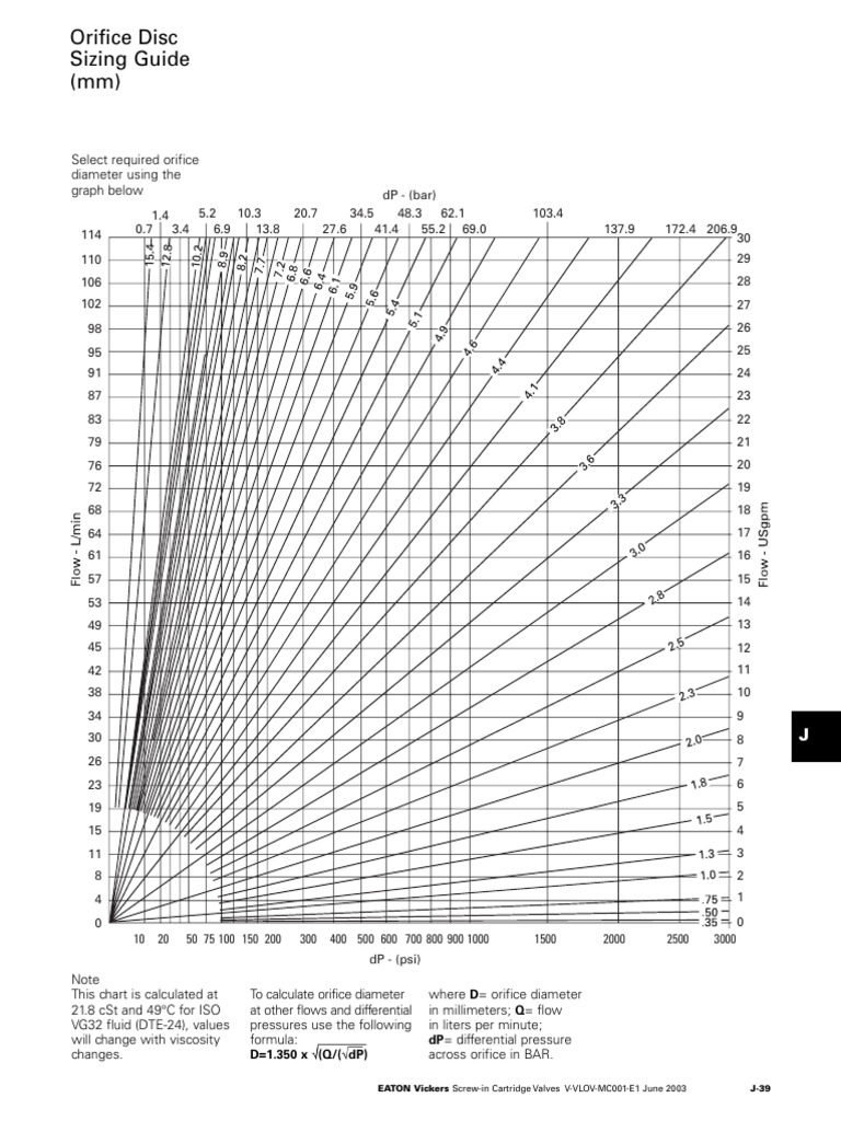 Orifice Sizing Charts | PDF