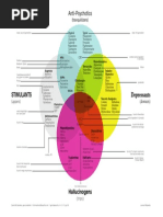 Adrenergic Receptor Chart | PDF | Norepinephrine | Pharmacology