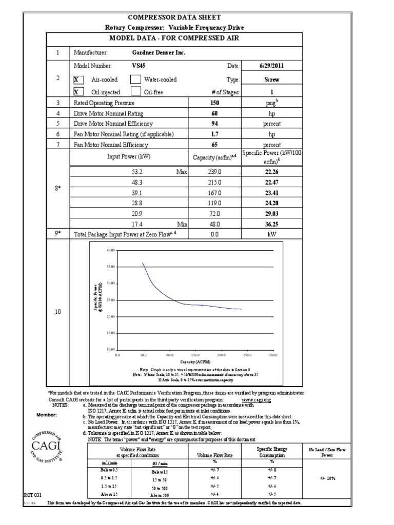 Compressor Data Sheet Rotary Compressor: Variable Frequency Drive | PDF