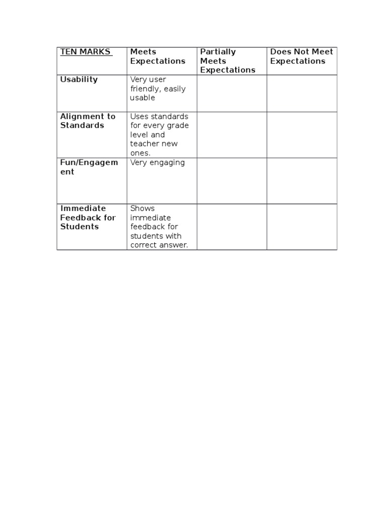 Ten Marks Evaluation Summary | PDF | Career & Growth | Technology ...