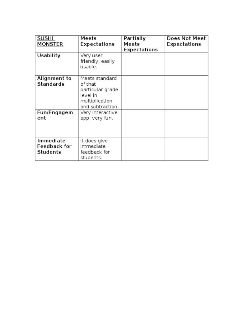 Ipad Rubric | PDF
