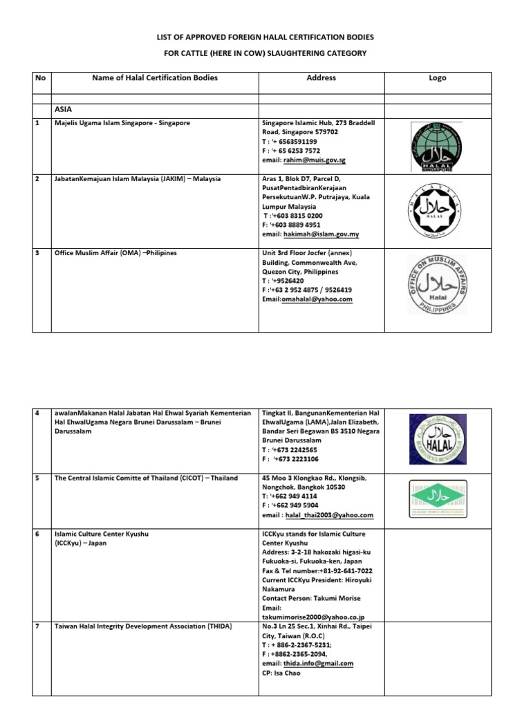 Foreign Halal Certification Bodies | PDF