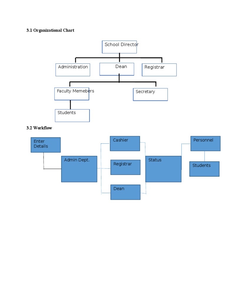 School Administration Organizational Chart | PDF