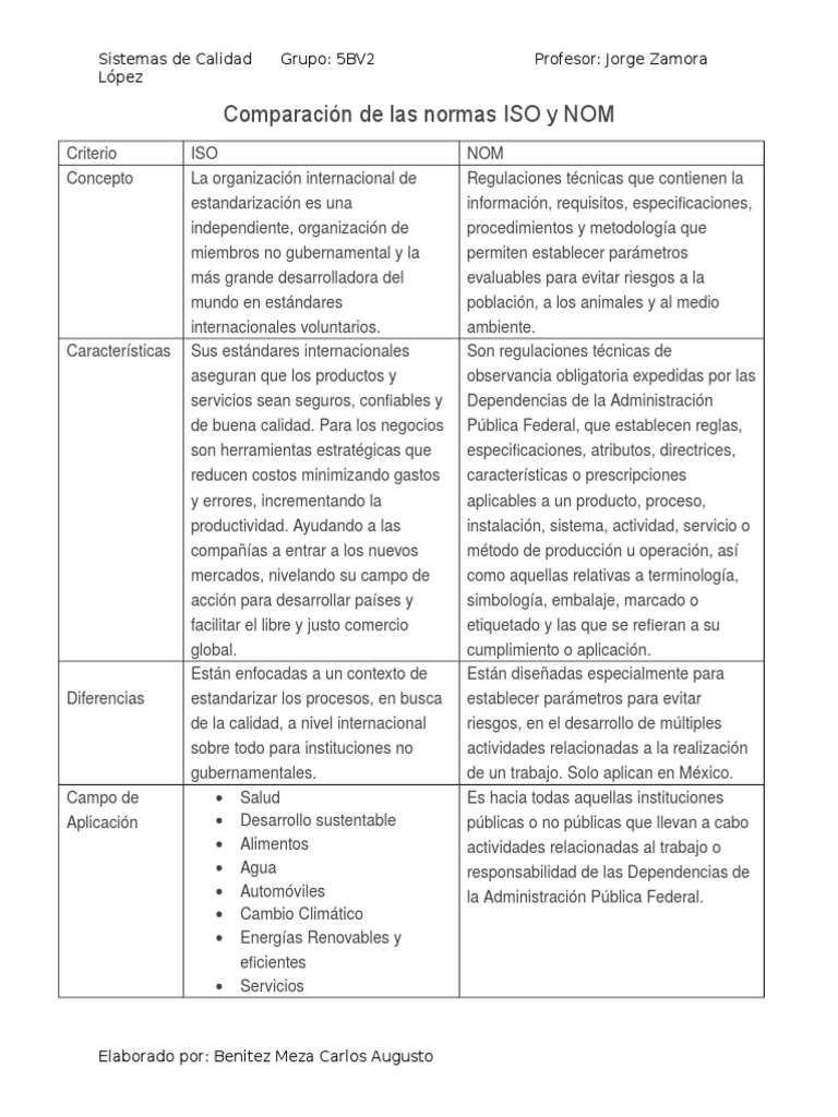 Comparación de las normas ISO y NOM: Sistemas de Calidad Grupo: 5BV2 ...