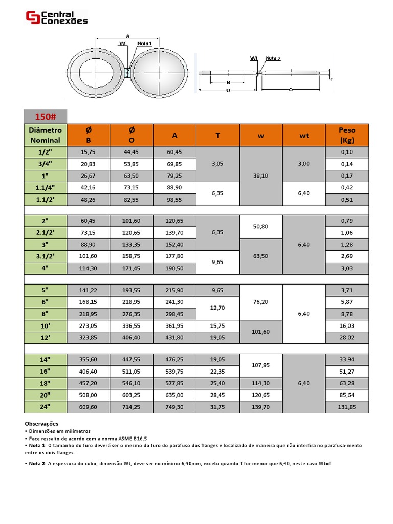 Dimensões de flanges para tubulações | PDF