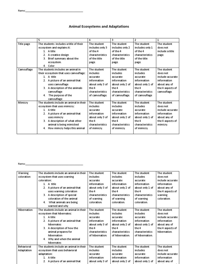 Animal Adaptations Rubric | PDF | Mimicry | Zoology