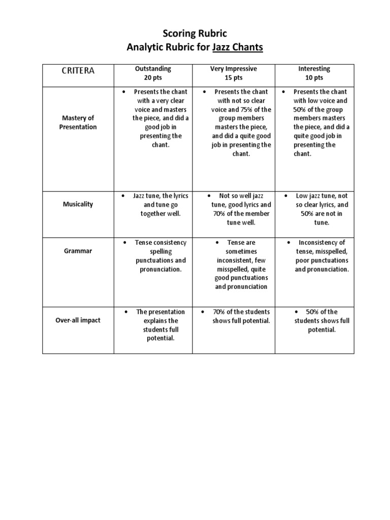 Scoring Rubric Analytic Rubric for Jazz Chants: Critera