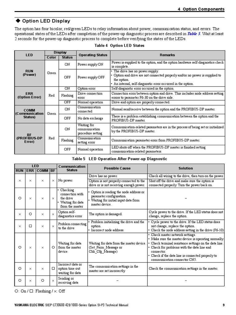 PG 0009 | Download Free PDF | Computer Networking | Digital Technology