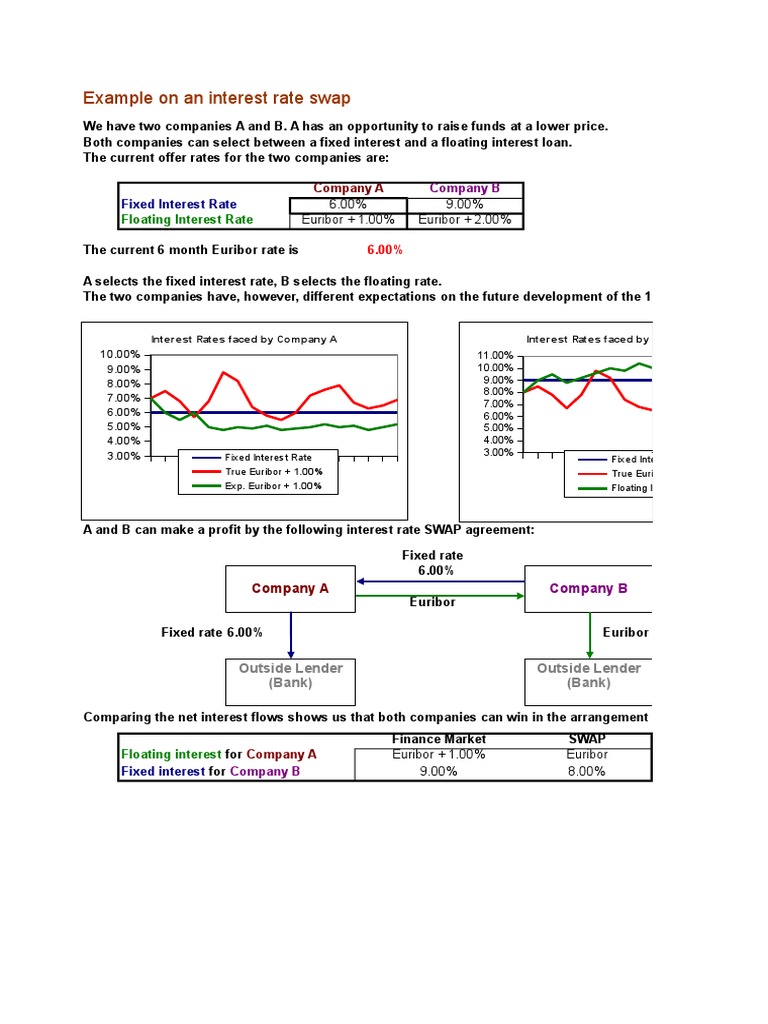 Example On An Interest Rate Swap | PDF | Swap (Finance) | Interest