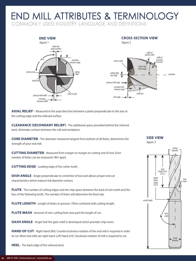 End Mill Attributes Terminology PDF | PDF | Rotation Around A Fixed ...