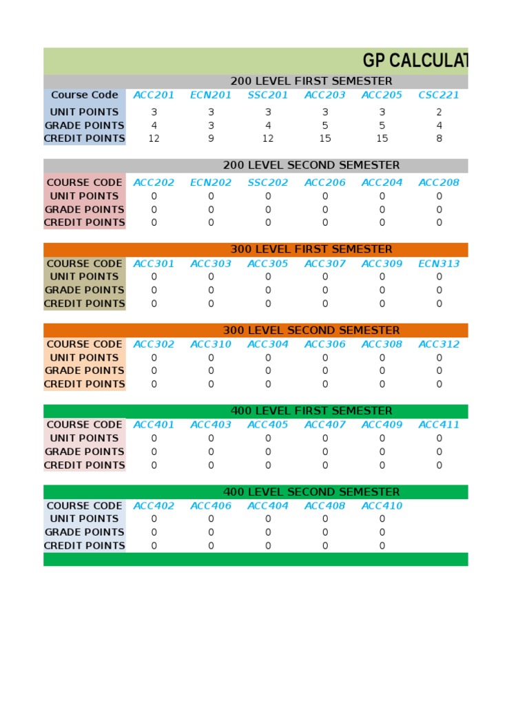 GP Calculator: 200 Level First Semester | PDF