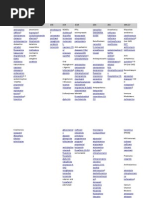 Flockhart Table Medication Metabolism 2016 Clobbered | PDF | Medical ...