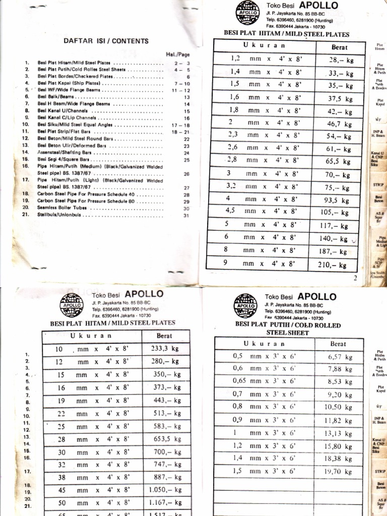 Tabel Berat Besi | PDF