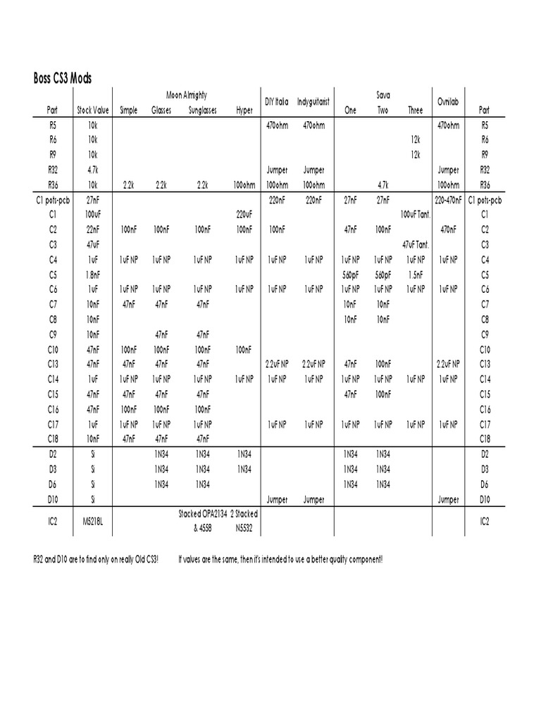 Boss Cs3 Mods Factory Schem | PDF