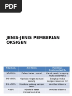 Kenali Jenis Masker Oksigen Berdasarkan Kebutuhan Pasien | PDF