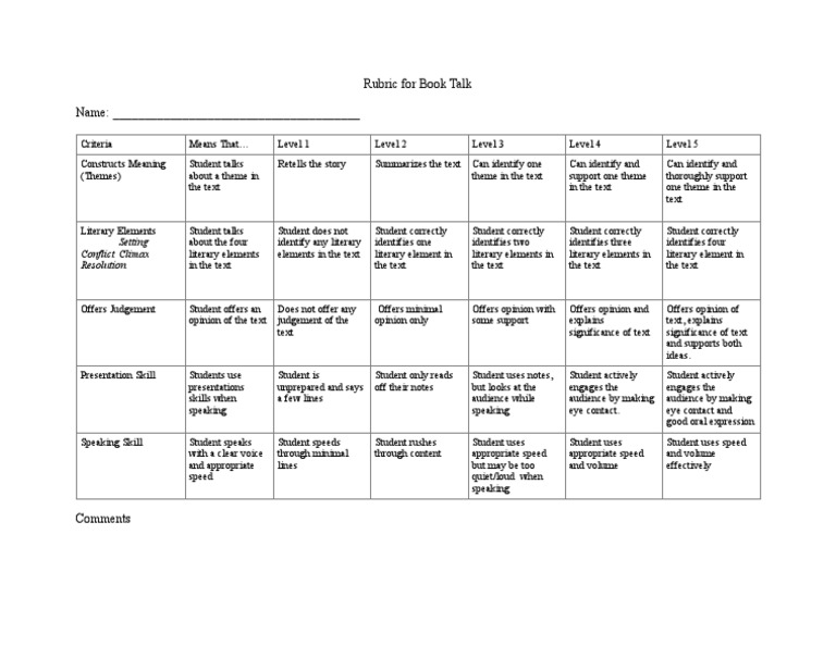 Book Talk Evaluation Rubric | PDF