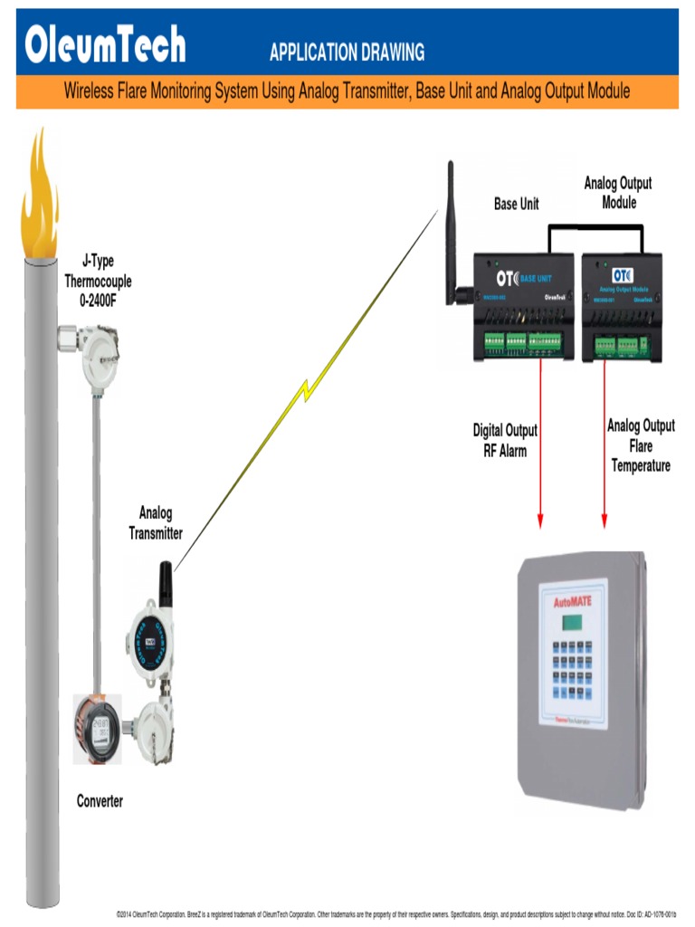 Wireless Flare Monitoring | PDF
