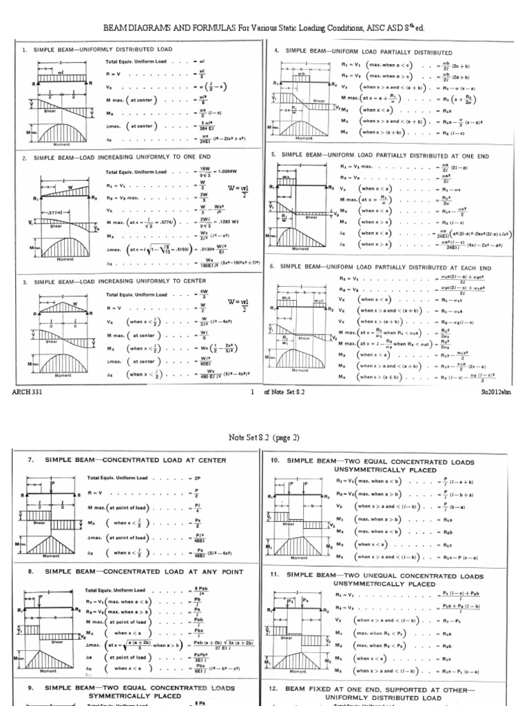 BEAM DIAGRAMS AND FORMULAS For Various Static Loading Conditions, AISC ...