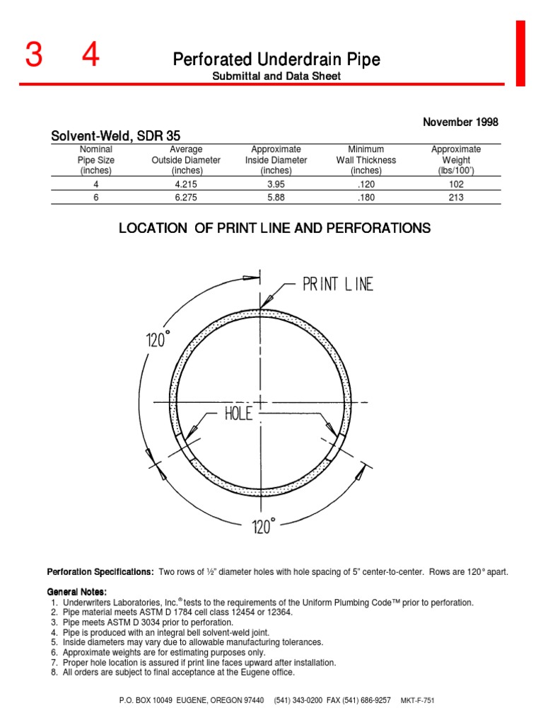Perforated Pipes | PDF | Home & Garden