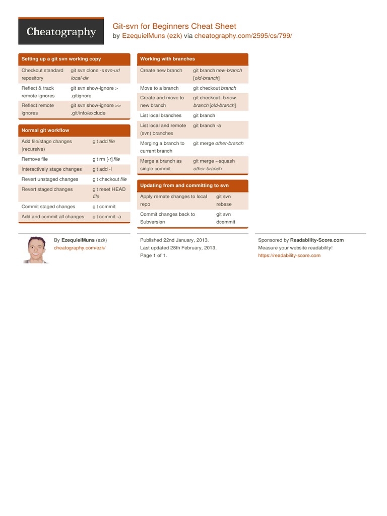 Git-SVN Beginner's Cheat Sheet | PDF