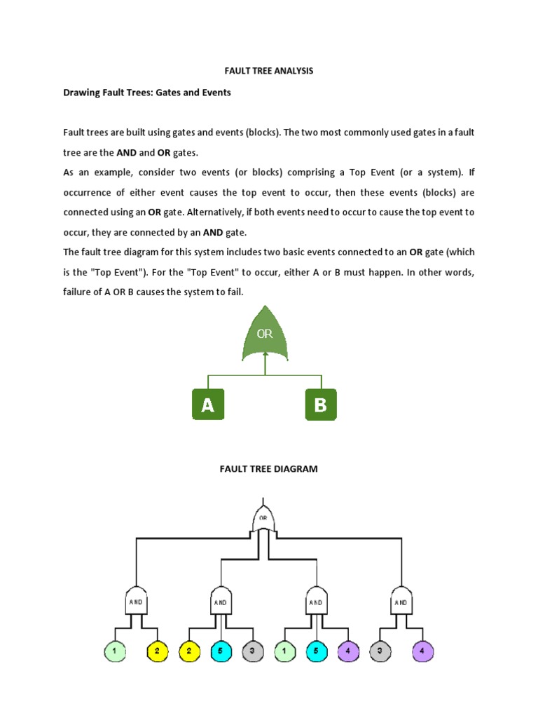 Fault Tree Analysis