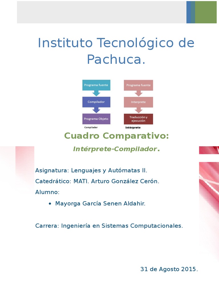 U1 Cuadro Comparativo - Intérprete y Compilador | PDF | Programa de computadora | Programación