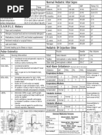 IV Solution Cheat Sheet | PDF | Saline (Medicine) | Chemical Substances