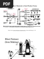 Westerman Table 1 | PDF | Engineering Tolerance | Alloy