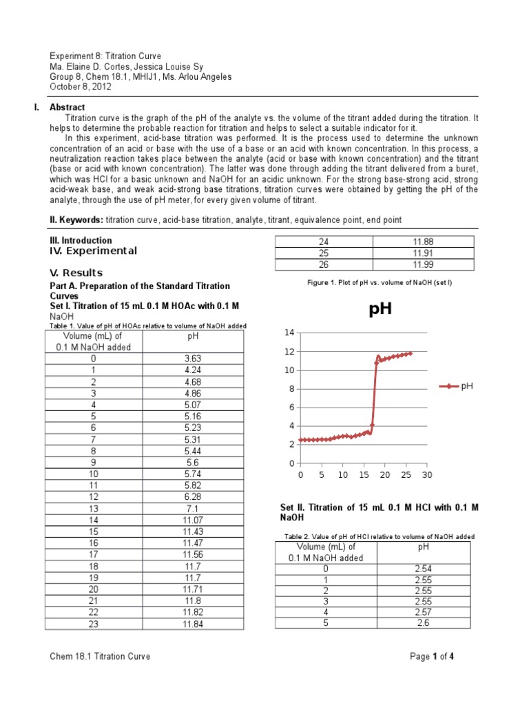 Titration Curve | PDF | Titration | Chemistry