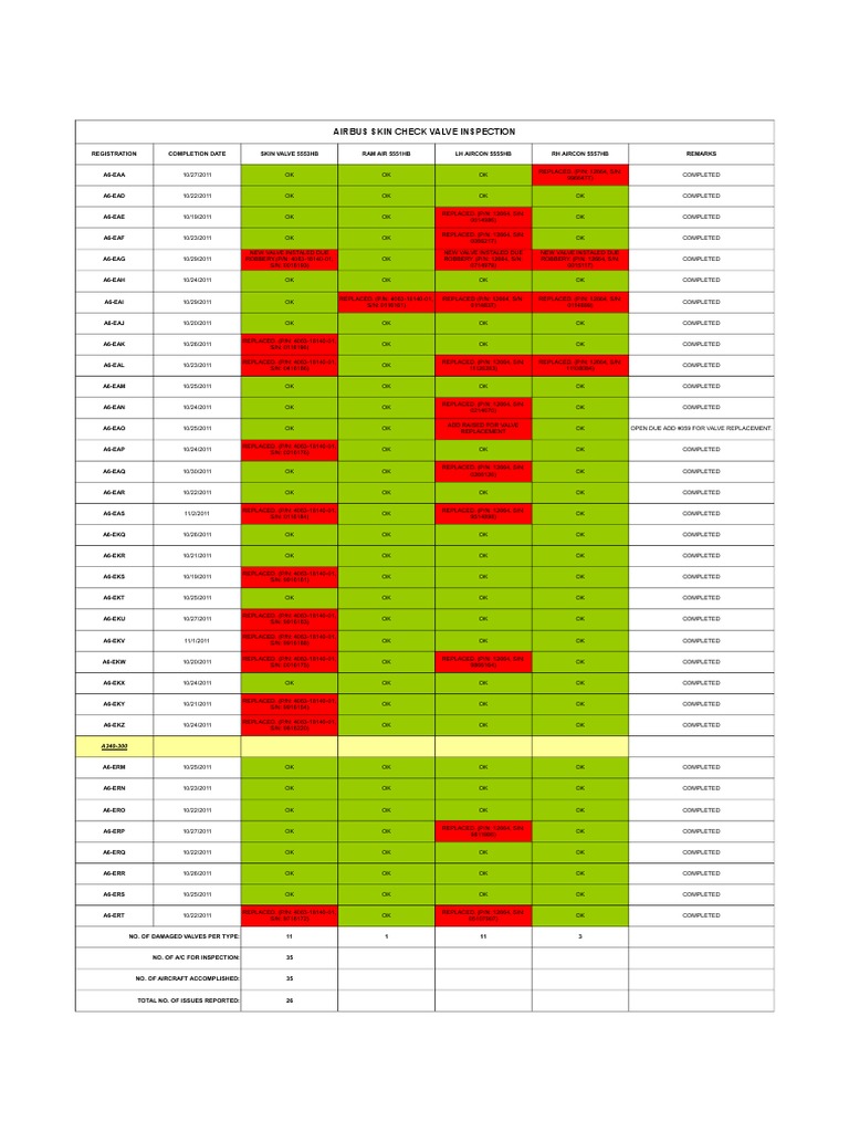 Skin Check Valves Inspection | PDF | Civil Aircraft | Aviation