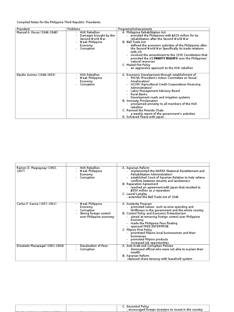 Third Republic Presidents | PDF | Philippines | Economy (General)